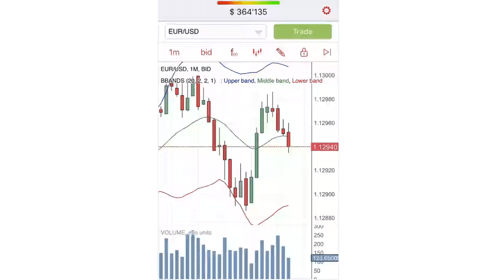 FX・CFD取引プラットフォーム のJForex | デューカスコピー・ジャパン