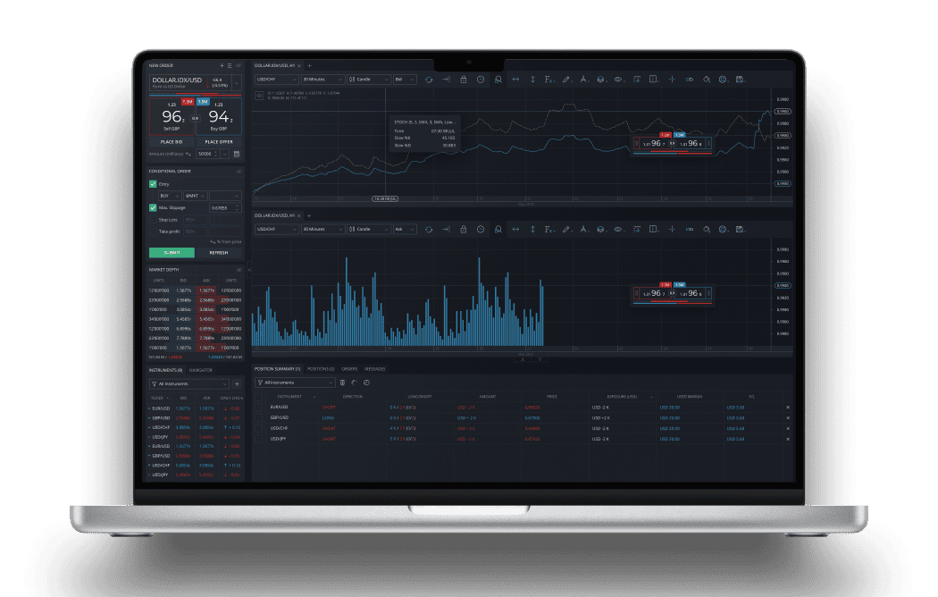 FX・CFD取引プラットフォーム のJForex | デューカスコピー・ジャパン