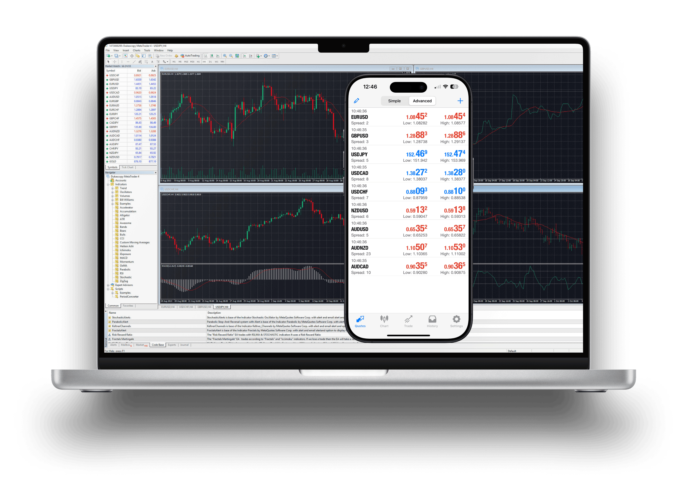 FX取引プラットフォーム のMeta Trader 4（MT4） | デューカスコピー・ジャパン